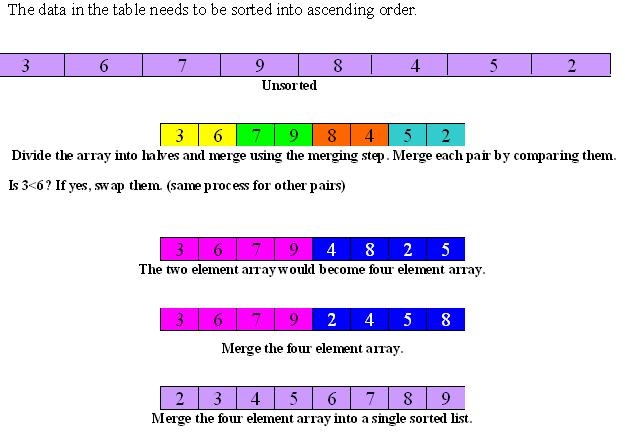 MERGE SORT vs. SHELL SORT | 'Eto Ba Hanap Mo?! MERGE SORT vs. SHELL SORT | 'Eto Ba Hanap Mo?!