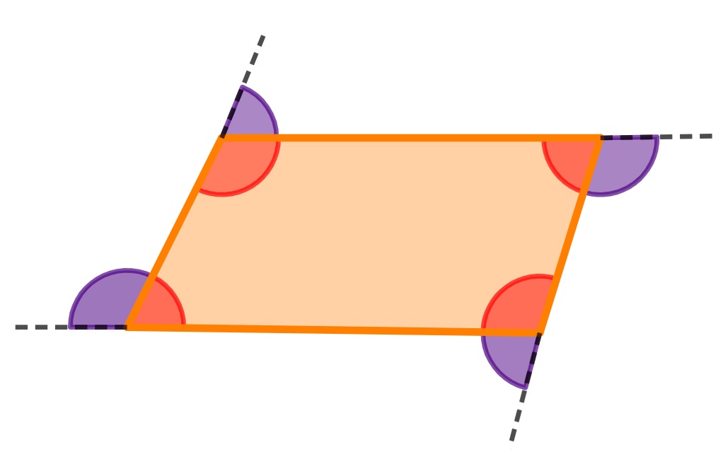 Os ângulos internos e externos de um polígono