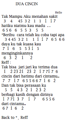 Not Angka Pianika Lagu Hello Dua Cincin - Not Lagu - Not Angka ...