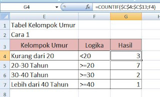 Cara-Cara Menentukan Kelompok Umur Dengan Rumus Excel - Fungsi dan ...