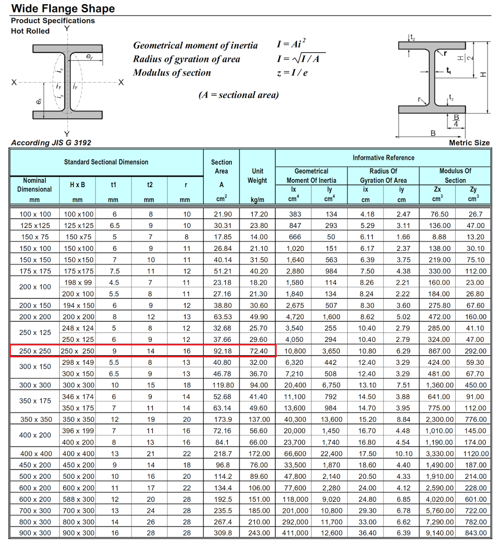 Cara Menghitung Volume Besi H beam - Dalam Konstruksi Bangunan Secara Cepat - Sudut Sipil