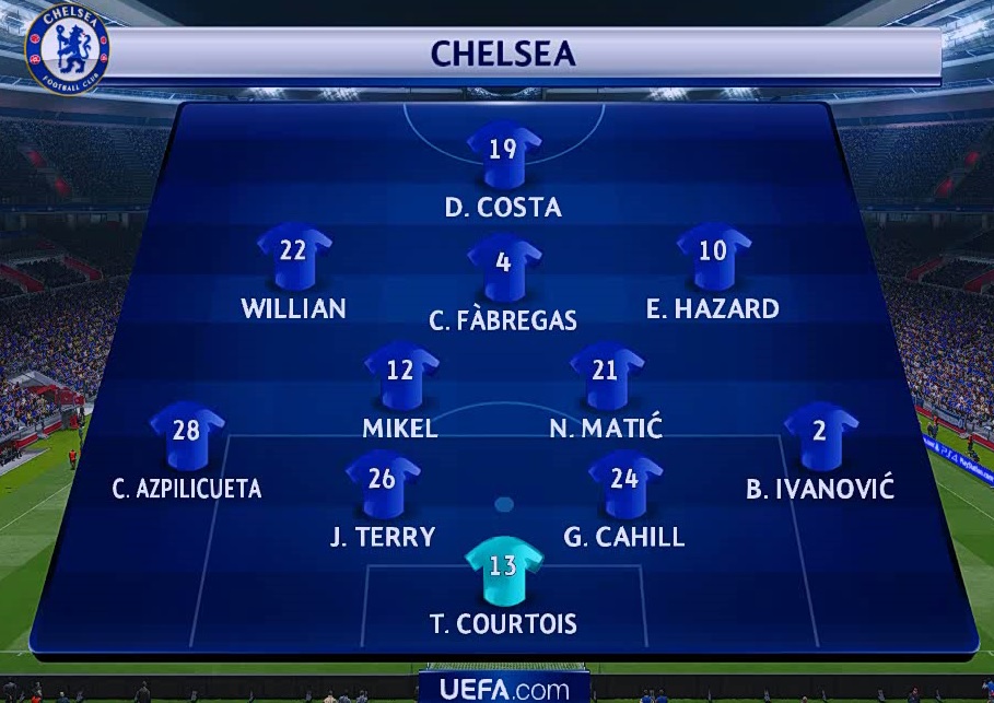 UEFA Champions League 2016 Chelsea vs PSG 2nd Leg ~ Story And ...