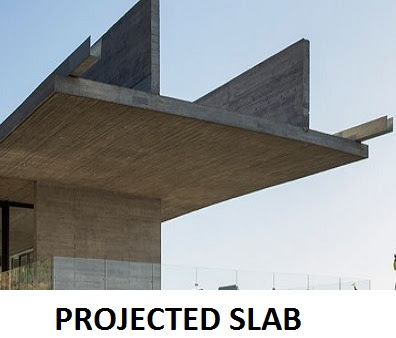 Civiltech-p: What Is A Slab? And What Are The Different Types Of Slab?