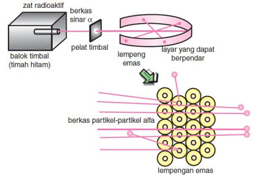 Kimia Library: Struktur Atom