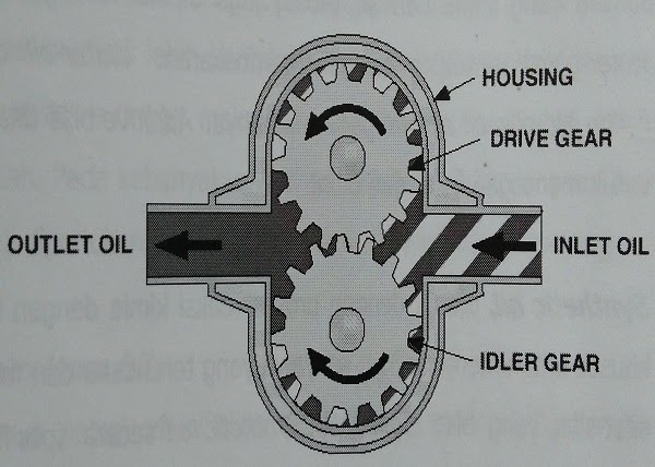 Jenis Jenis Pompa Hydraulic - Info Teknik Dan Permesinan