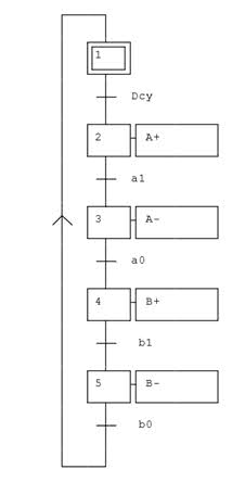 Arduino programming via Grafcet - Youssef BAHANNI