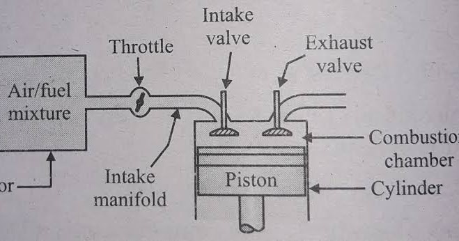 Fuel Injection system for SI engines /Carburetion /Factors Affecting ...
