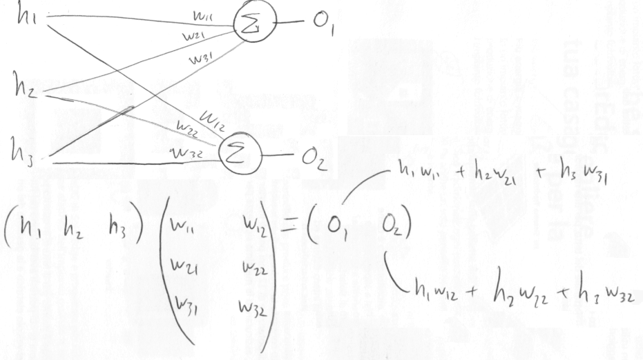 Ransen S Technical Stuff Neural Networks On The Arduino Part 4 Calculation Of Hidden Errors In