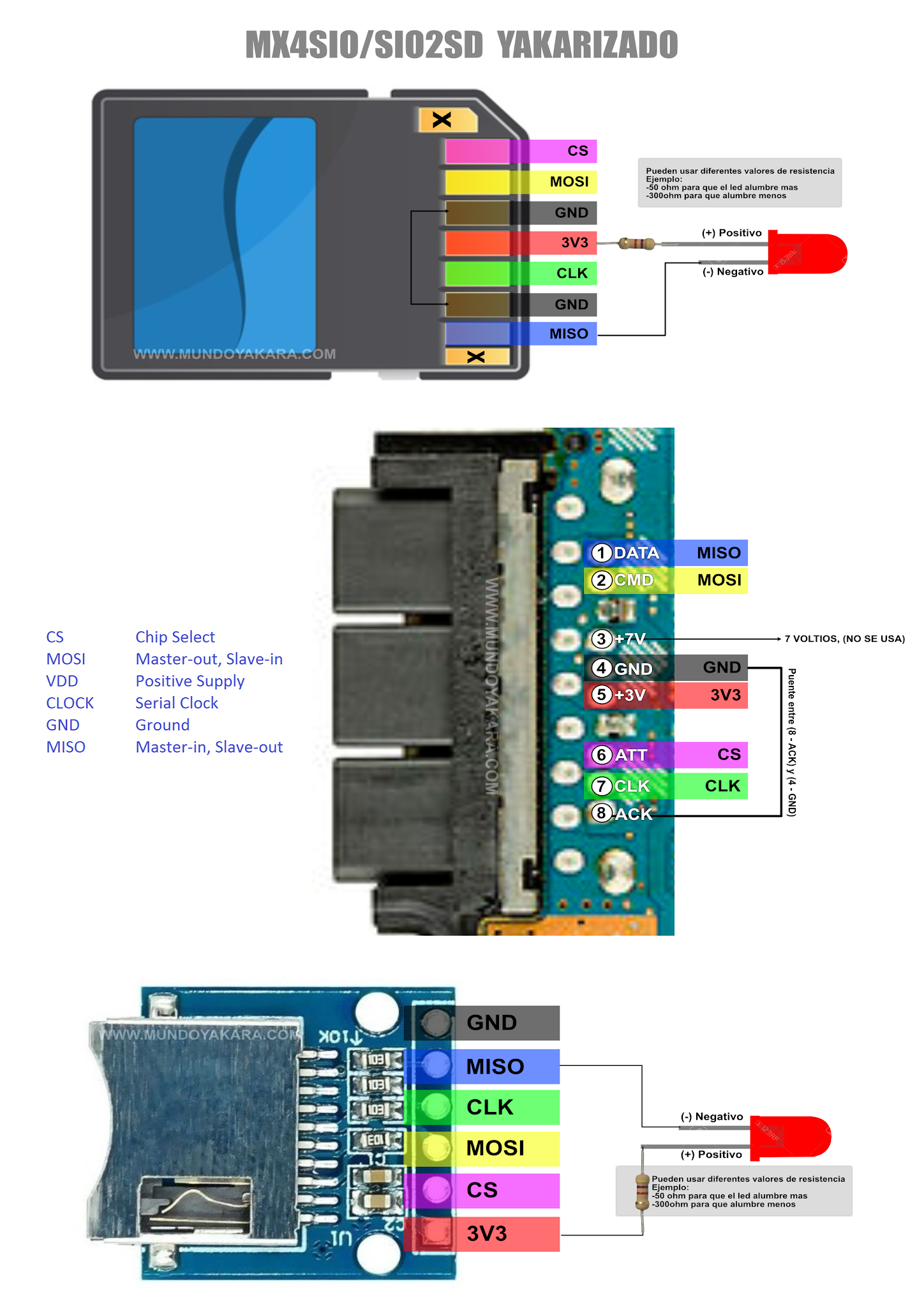 MOD PLAYSTATION 2, MX4SIO INTERNO + LED DE ESTADO - Mundo Yakara