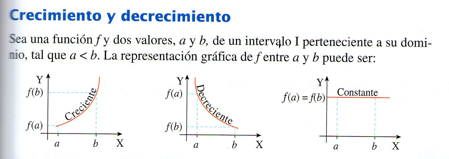Función Creciente y Decreciente ~ Matemática de 5to. B - Secundaria ...