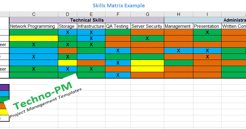 10 Employee Skills Matrix Template Excel - Free Graphic Design Templates