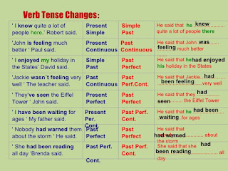 reported speech verb changes