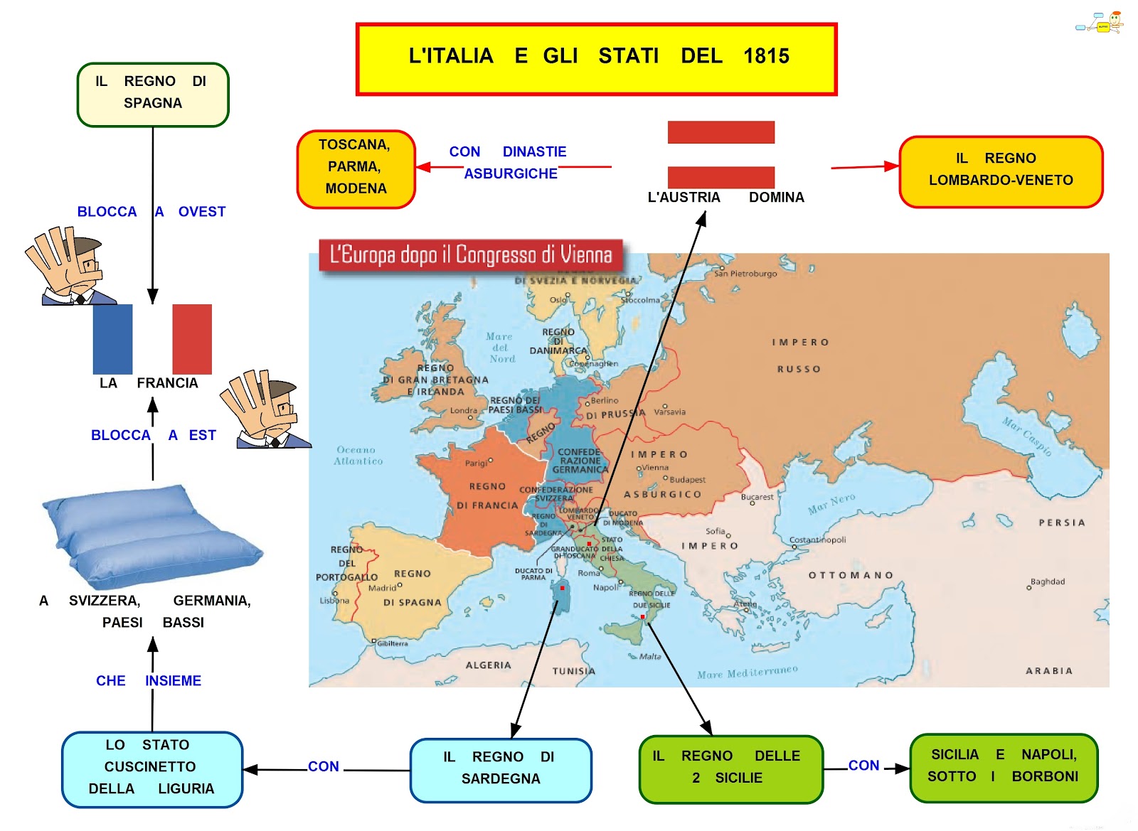 MAPPER: L'ITALIA E GLI STATI DEL 1815