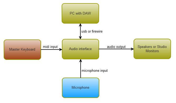 Eugene Getman's audio production diaries: The most cheap GOOD sounding ...