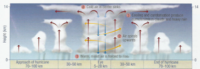 Weather and Climate: Caribbean Weather Systems