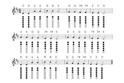 Recorder Notes For Twinkle Twinkle Little Star