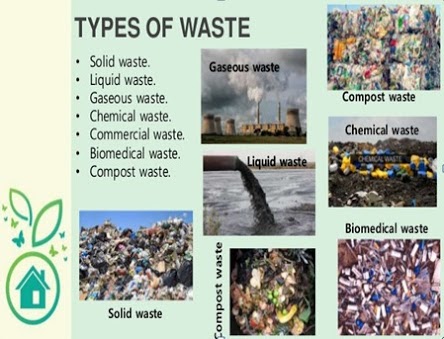 Environmental Pollution: Waste | Definition of Waste | Types of Waste ...