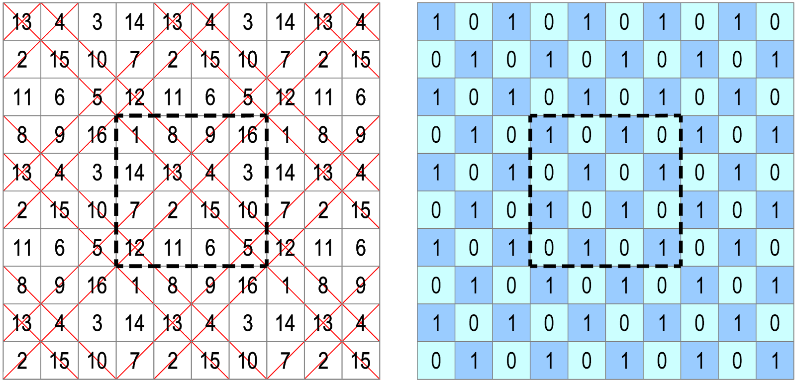 Magic Squares, Spheres and Tori: Even and Odd Number Patterns on Magic ...
