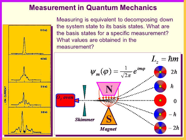 .: Quantum Mechanics is About What-Ifs: Interpretations of QM are About ...
