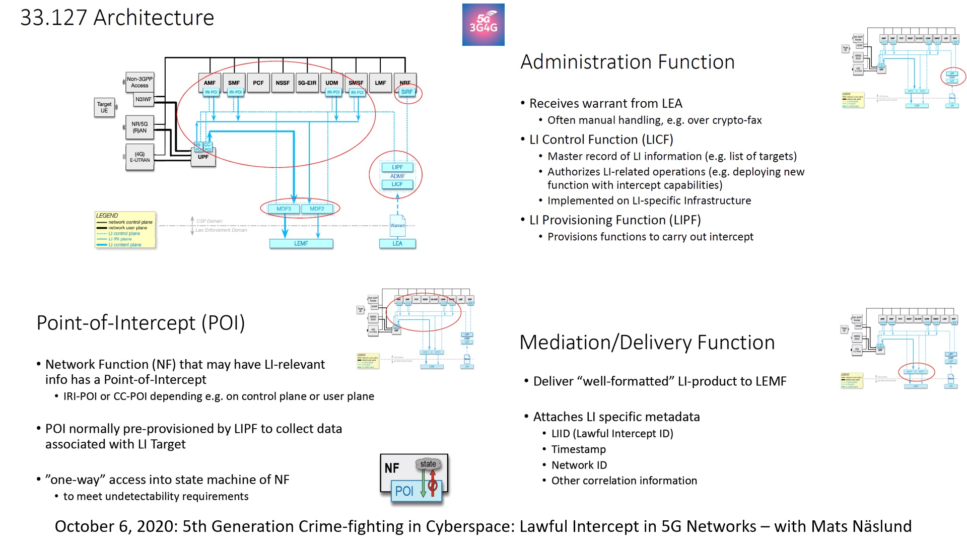 The 3G4G Blog: Lawful Intercept in 5G Networks