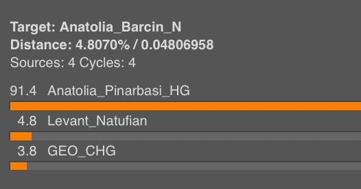 Irish Genes: Tracing the neolithic migration from Anatolia to Ireland