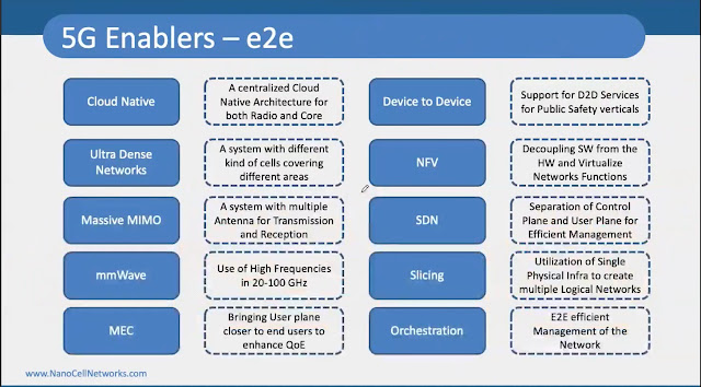 Two Short Training's on 5G - Beginners & Advanced