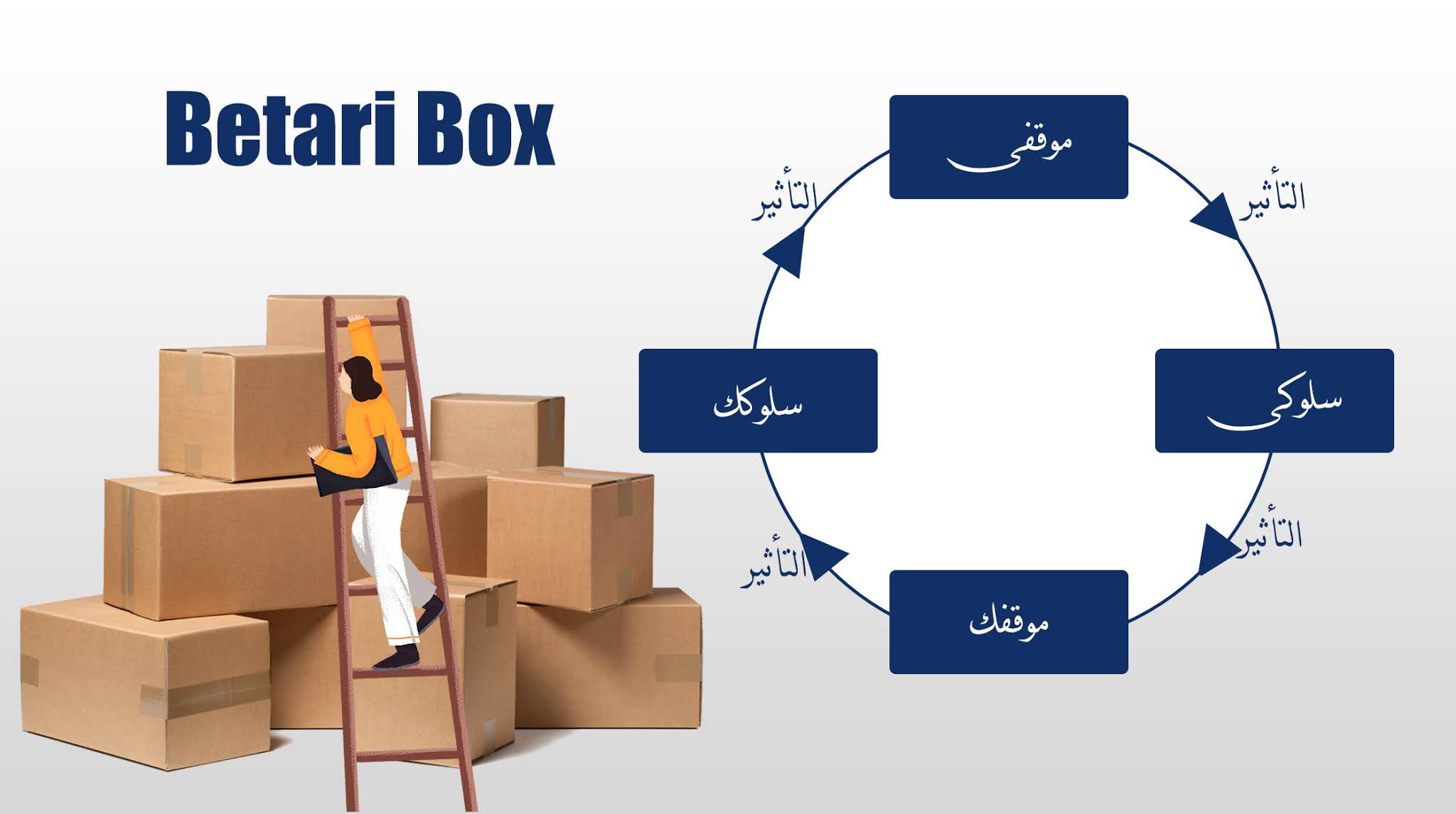 صندوق بيتاري لتحسين الحالة المزاجية في مكان عملك - مهنة سعيدة | طريقك ...