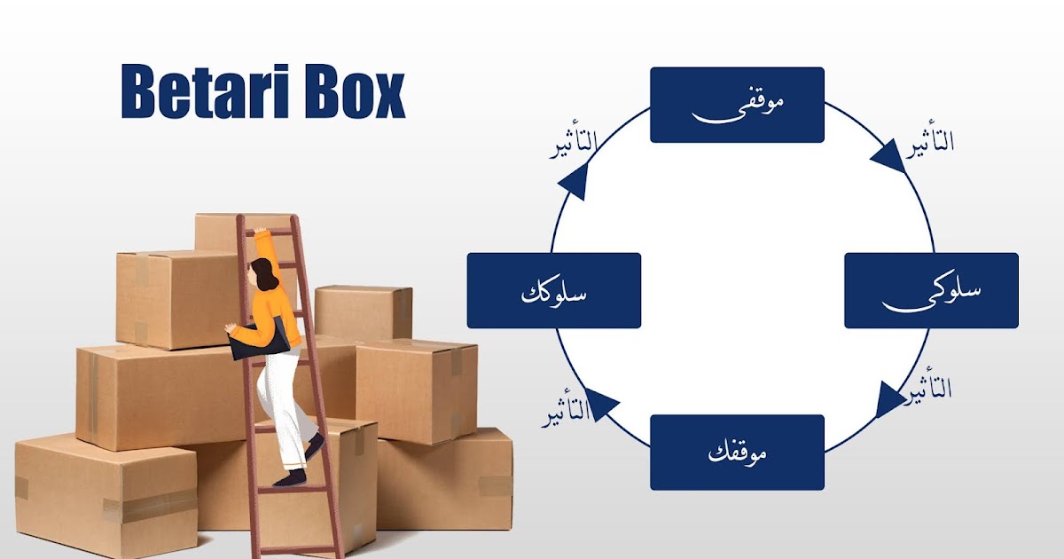 صندوق بيتاري لتحسين الحالة المزاجية في مكان عملك - مهنة سعيدة | طريقك ...