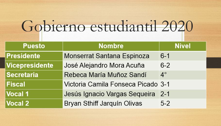ESCUELA SAN BOSCO: Gobierno estudiantil 2020