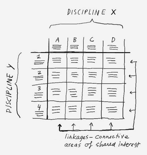 The Ninth Bishop of Texas: Here's To You - The New Disciplinary Matrix ...