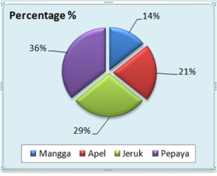 Tutorial Belajar Office & Komputer, Internet, Bisnis: Membuat Grafik ...