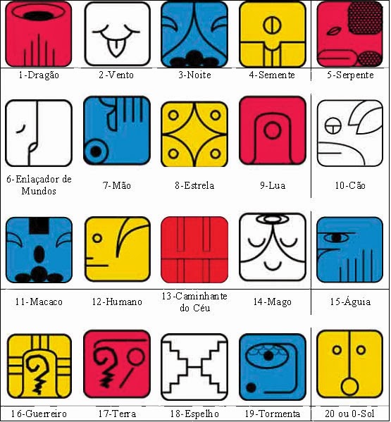 Sistematizando o estudo do Kin maya, as Ondas Encantadas, os Tonos e os ...