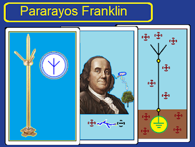 coparoman: Pararrayos Franklin