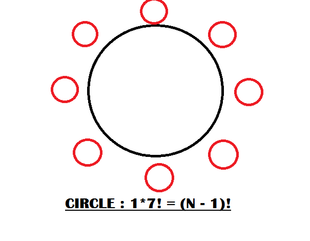 PnC : Geometrical Arrangement | Lagom