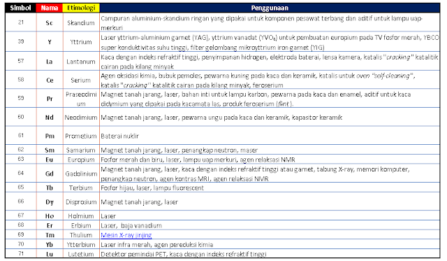 Potensi Logam Tanah Jarang (Rare Earth Elements-REE) Di Indonesia (Edisi 1)