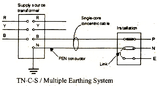 electrical topics: Earth Resistance Value Depends