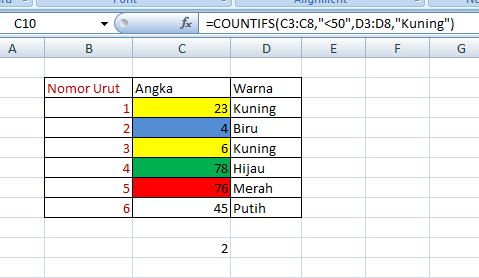 Penerapan Fungsi Count dan Sum Pada Excel - Panduan Ms Excel