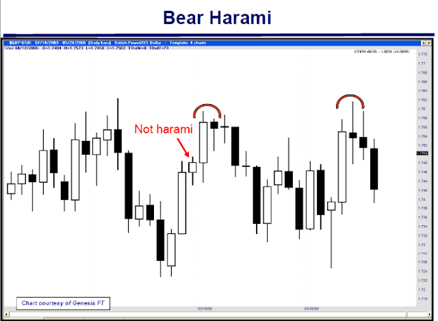 Candlestick Pattern and Confirmation ~ TRADING