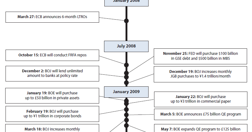 EconWeekly: Four stories of quantitative easing