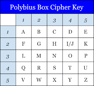 Elgar's Enigma Theme Unmasked: Elgar's Enigma Box Cipher Key Codes