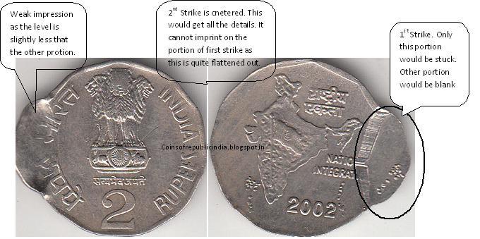 Republic India Coins, Proof Set, Currencies: Error Coins - Strike ...