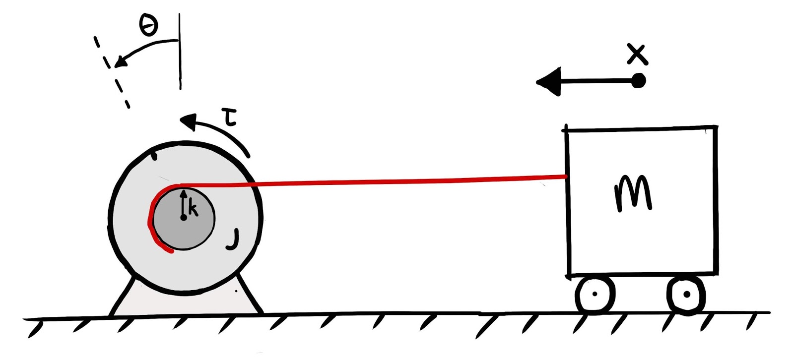BuildIts in Progress: Simple Dynamics With Varying Transmission Ratios