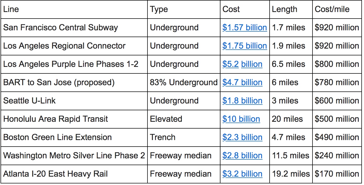 Eye On Tampa Bay: Don't Get Stuck in Hotel California Paying For No ...