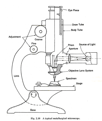 METALLURGICAL MICROSCOPE - Heat Treatment | Tool and die making