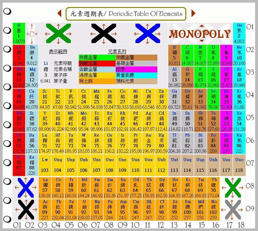Copper and Zinc are components of Brass: Monopoly grosser notes