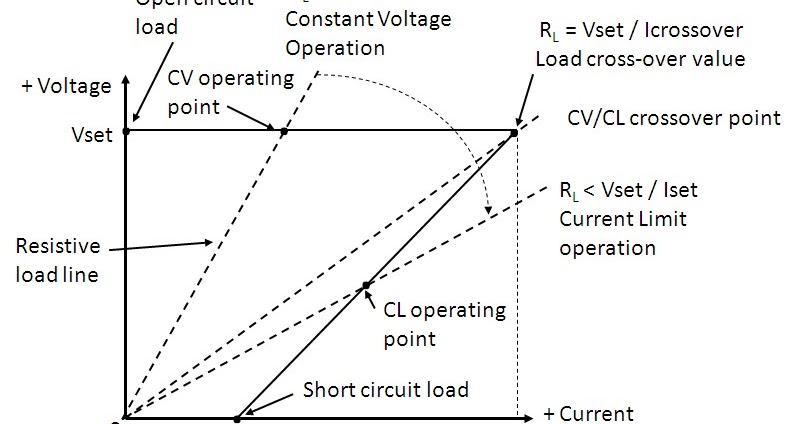 Watt's Up?: Types of current limits for over-current protection on DC ...