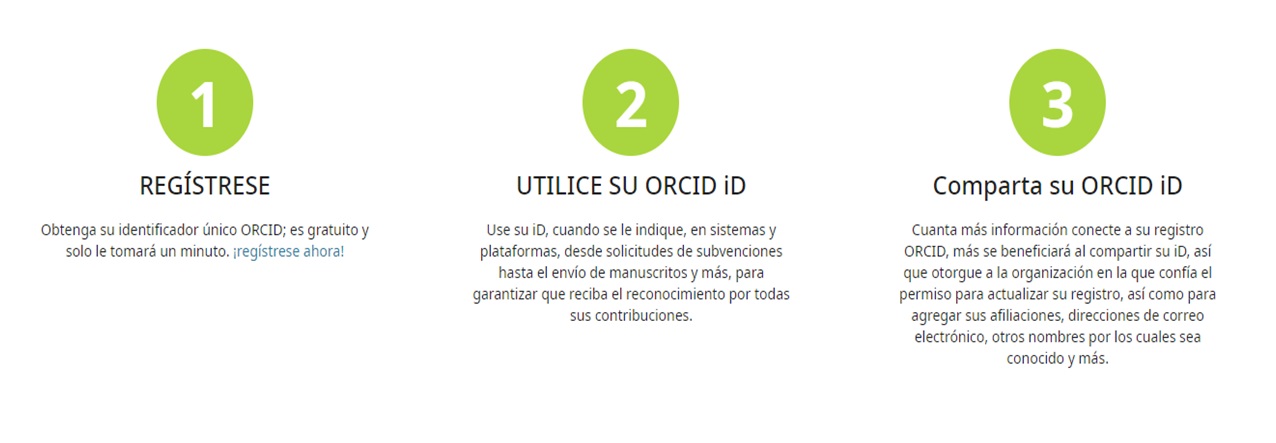 ORCID iD