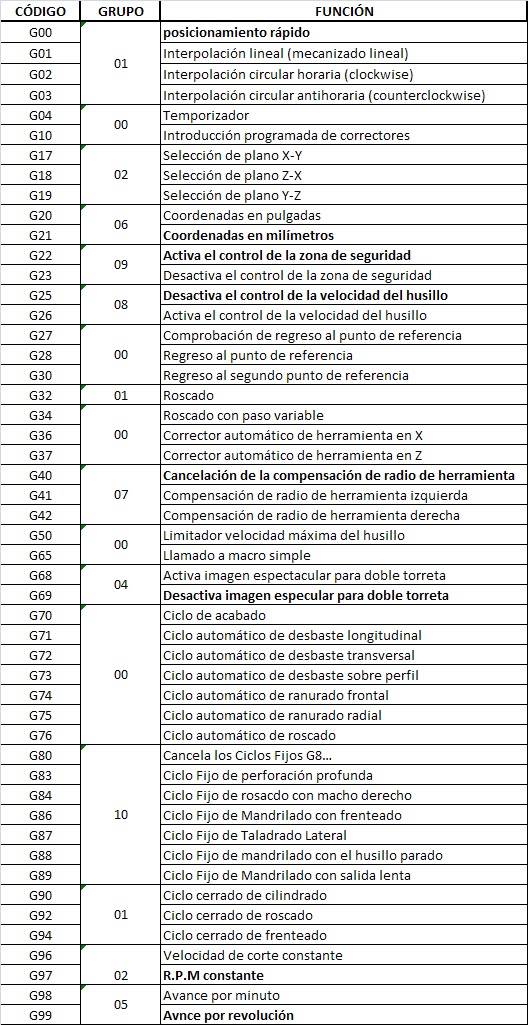 TALLER DE CNC CAD/CAM: abril 2016