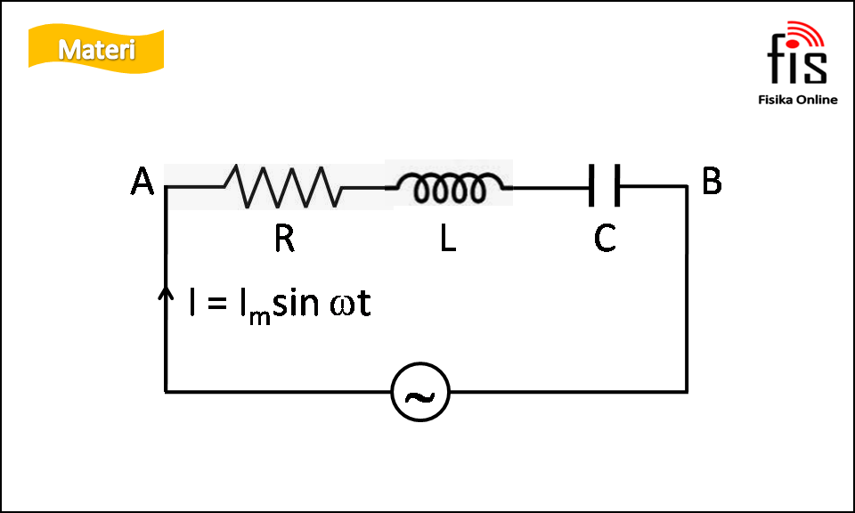 Rangkaian Seri R-L-C dan Aplikasinya dalam Kehidupan Sehari-hari