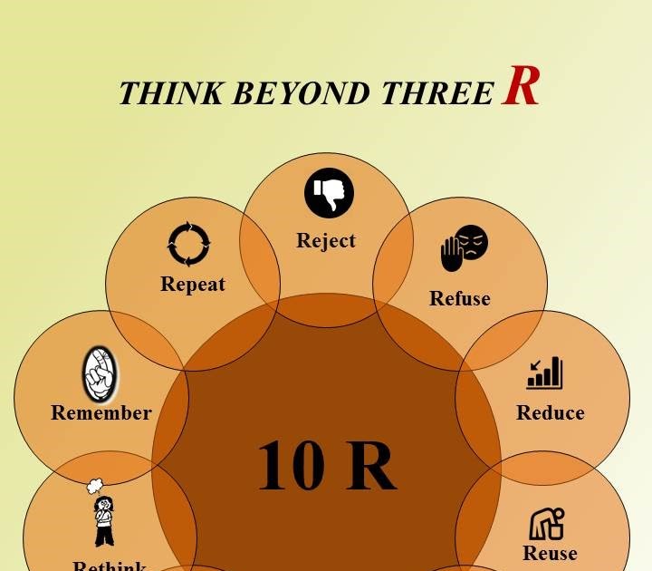 Eco Friendly Volunteers (ECO-V): Sustainable Resource Management by ...